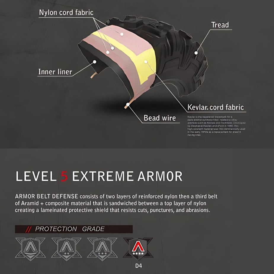 32x10-15 UTV Tires – Ride or Die Tire